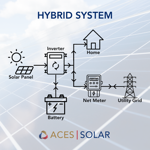 Solar Solutions – Aces Solar Corp