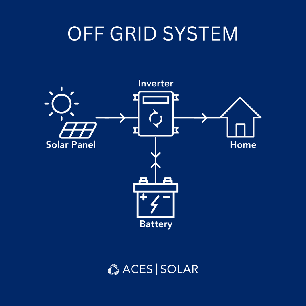 ACES Solar Solutions | Solar Power Solutions Philippines – ACES SOLAR CORP